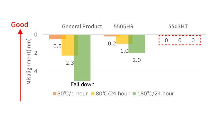 High heat-resistant transfer tape 5503HT・5505HR｜ Double-faced tape for ...